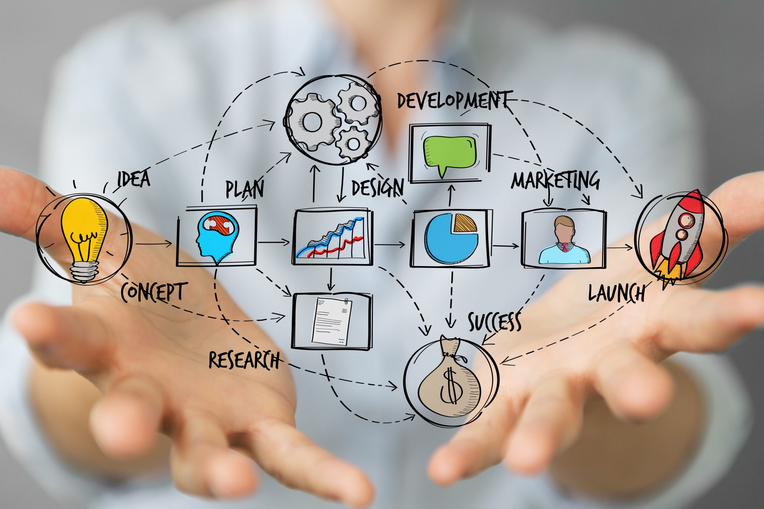 Diagnosis of your innovations - GAC Group