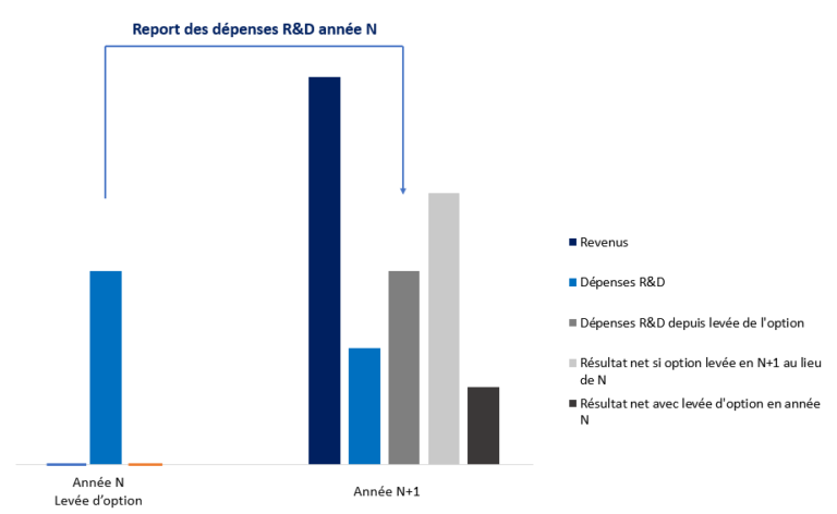 Tout savoir sur le nouveau régime fiscal : IP Box