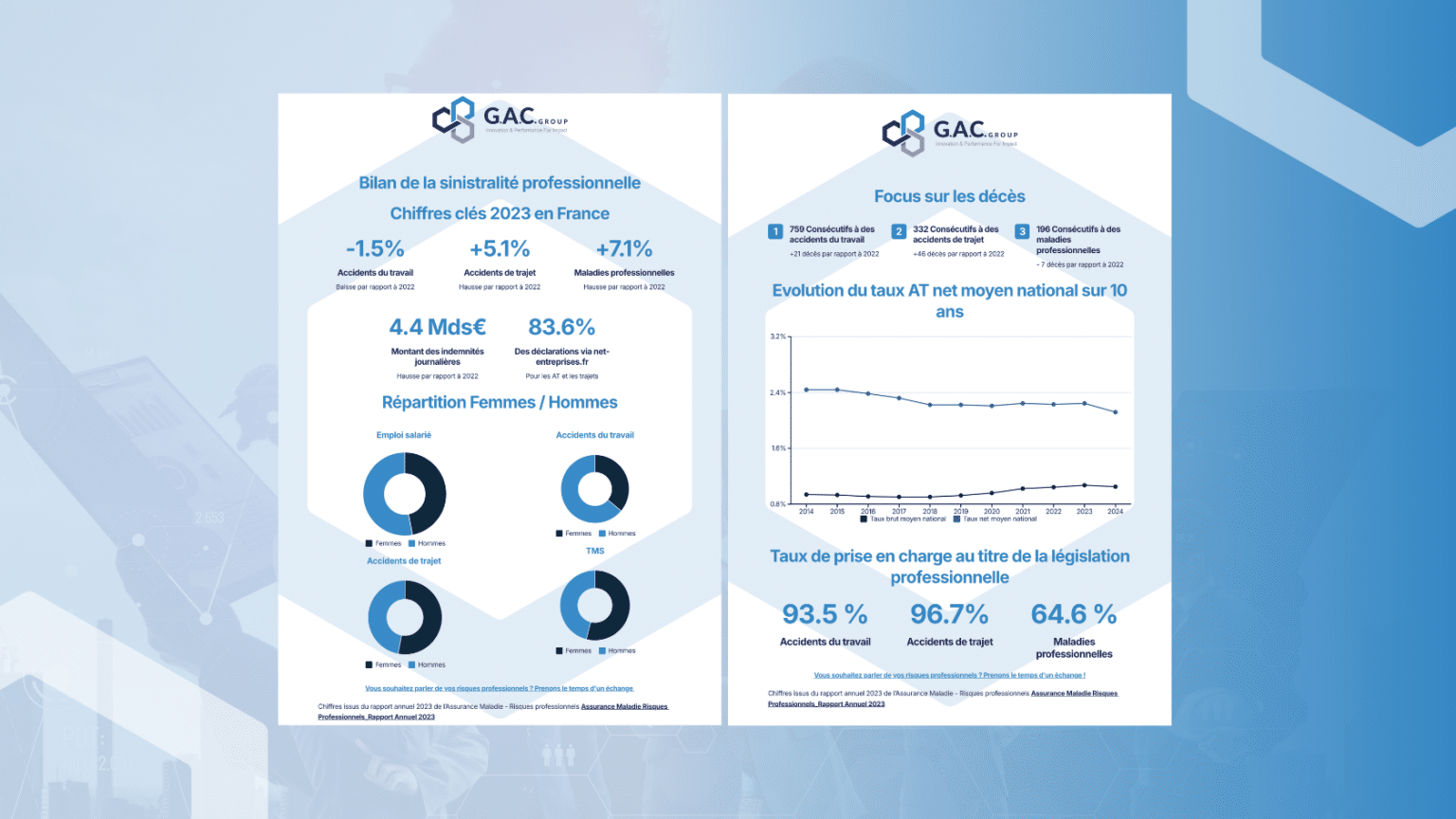 Taux AT/MP 2025 : une infographie pour vous accompagner