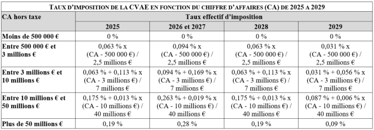 Actualités fiscales : Loi de finances pour 2025, les principales mesures concernant la fiscalité ...