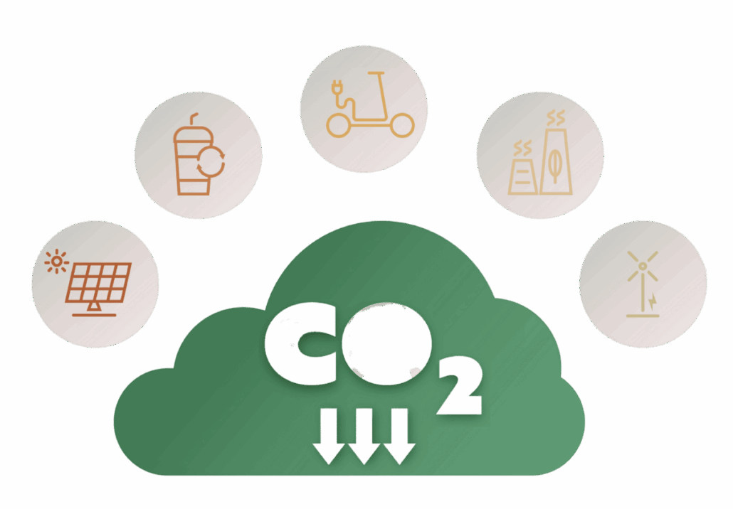 Carbon footprint method: a complete 6-step guide